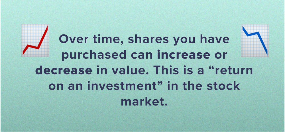 Stock Market Returns Explained | Mogo
